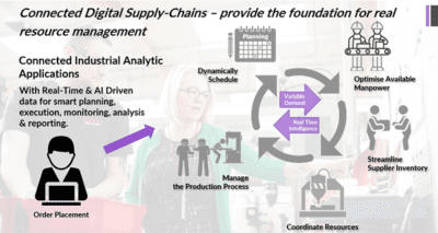 Build Supply Chain Resilience in Manufacturing - TotalControlPro
